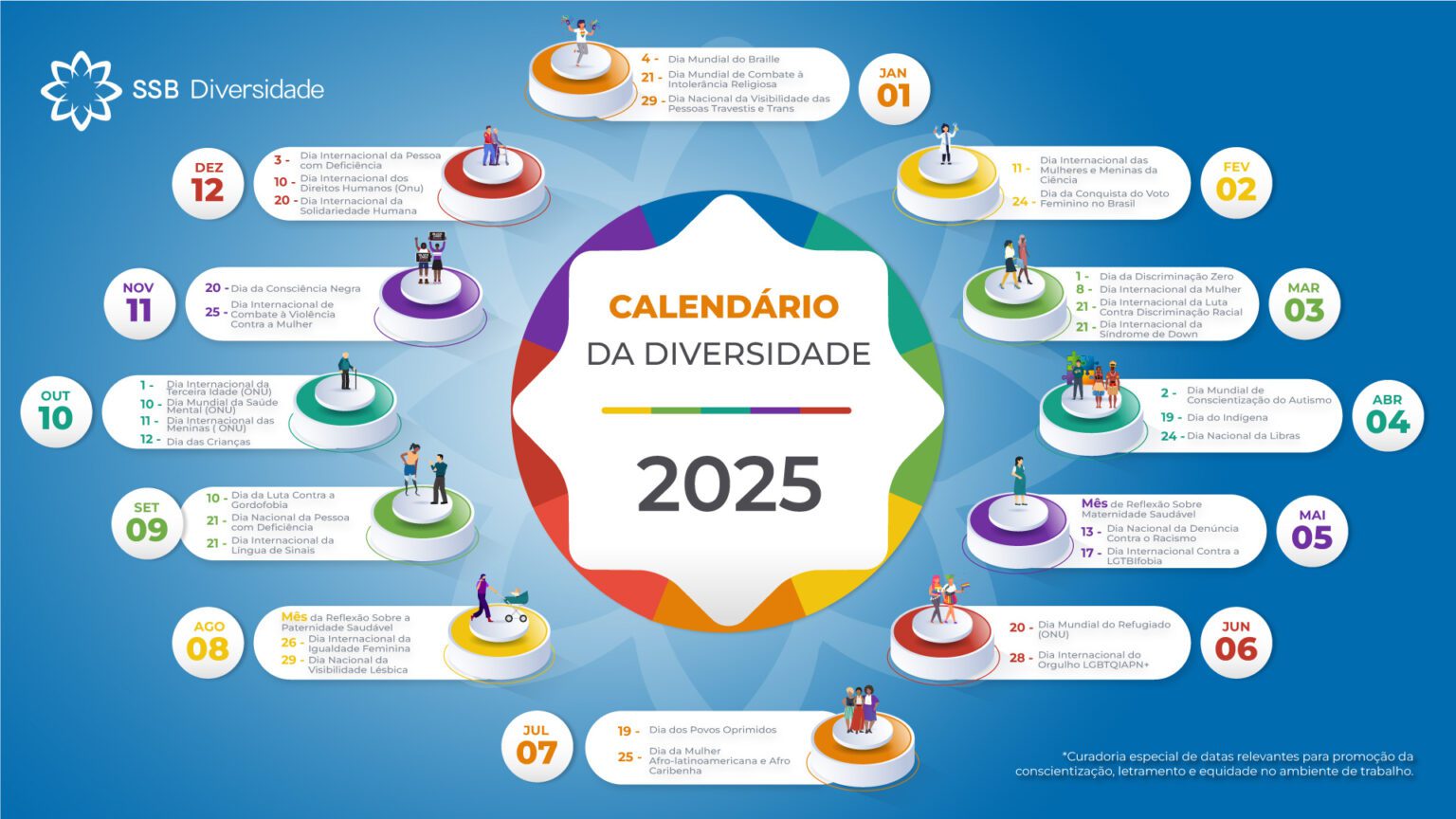 Calendário da Diversidade 2025 – SSB Diversidade